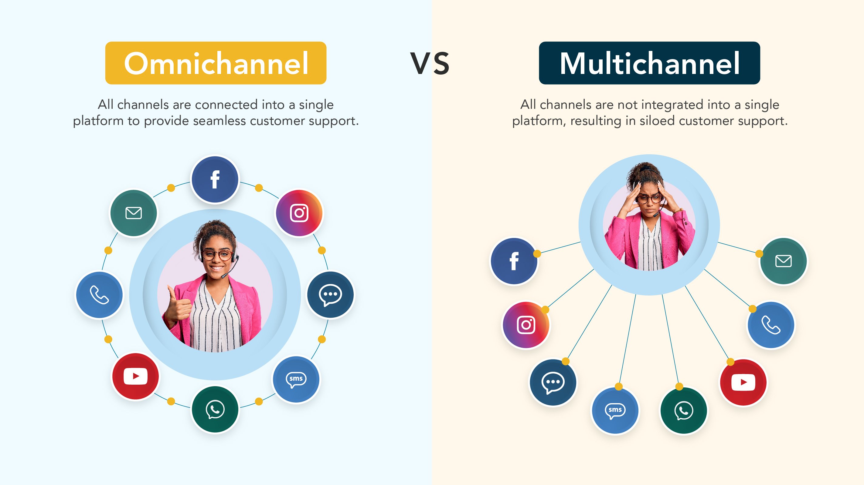 Omnichannel vs Multichannel Marketing